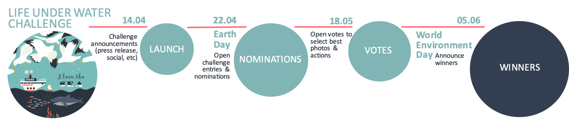 Join the Life Under Water Challenge | Positive Travel